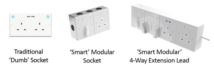 myDOQ The Interchangeable Smart Plug Socket System | Indiegogo
