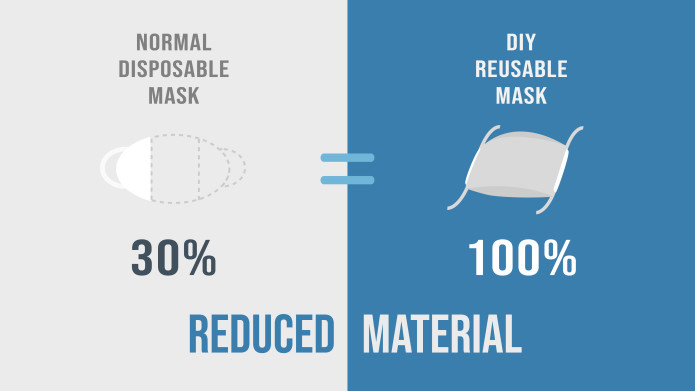 Make Mask: what if we make our own mask? | Indiegogo