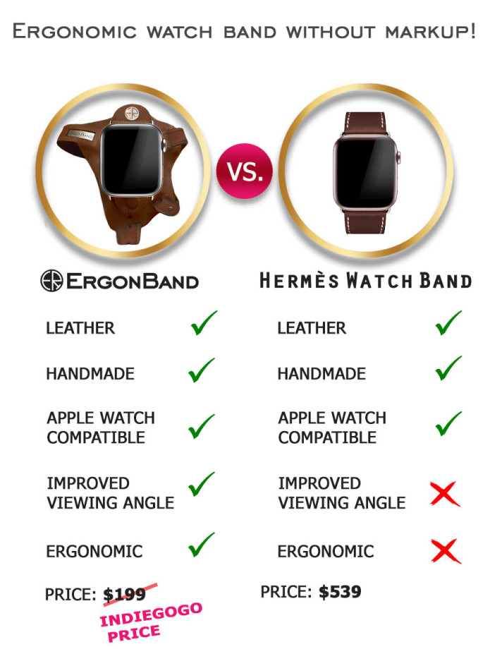 ErgonBand, the best ERGONOMIC watch band, Handmade | Indiegogo
