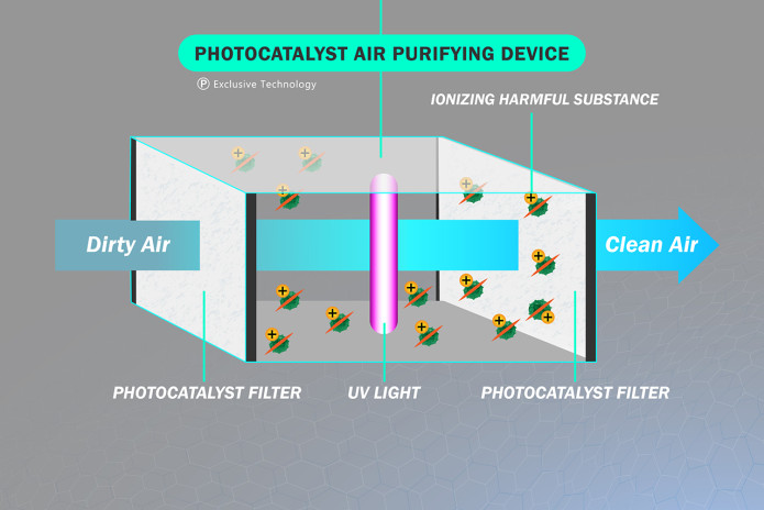 Electronic Reusable Air Purifying Face Mask | Indiegogo