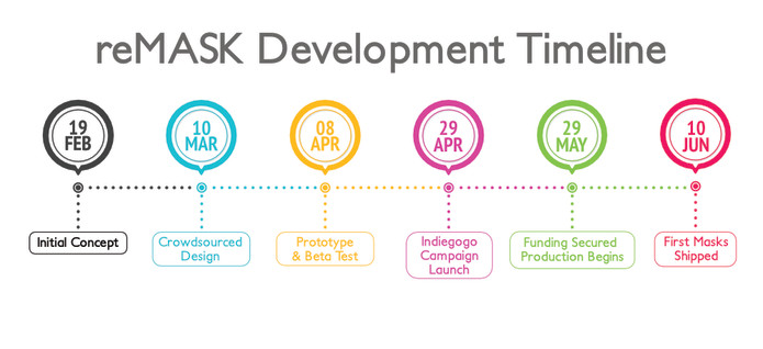 Introducing reMASK - the best reusable face mask | Indiegogo