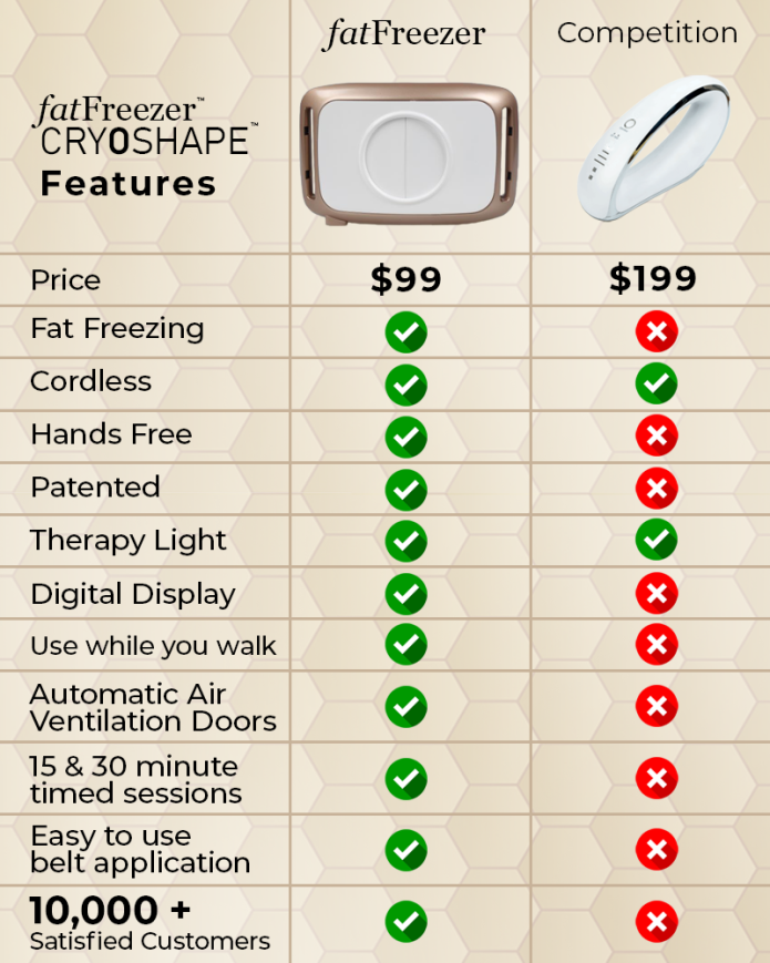 Fat Freezer Cordless-Cryo Freeze Your Stubborn Fat | Indiegogo