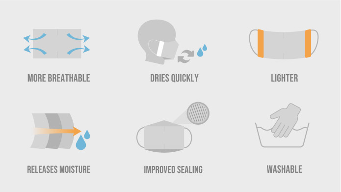 Make Mask: what if we make our own mask? | Indiegogo