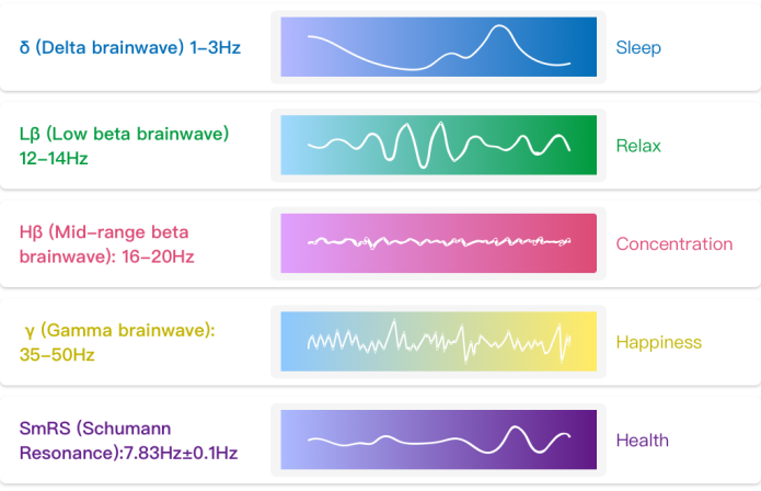 World's first consumer-ready brainwave stimulator | Indiegogo
