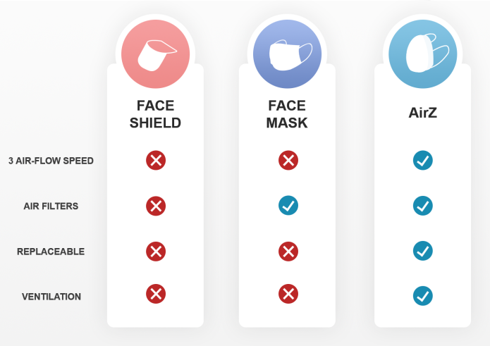 AirZ: Reusable Mask With 3 Active Air-flow Speed | Indiegogo