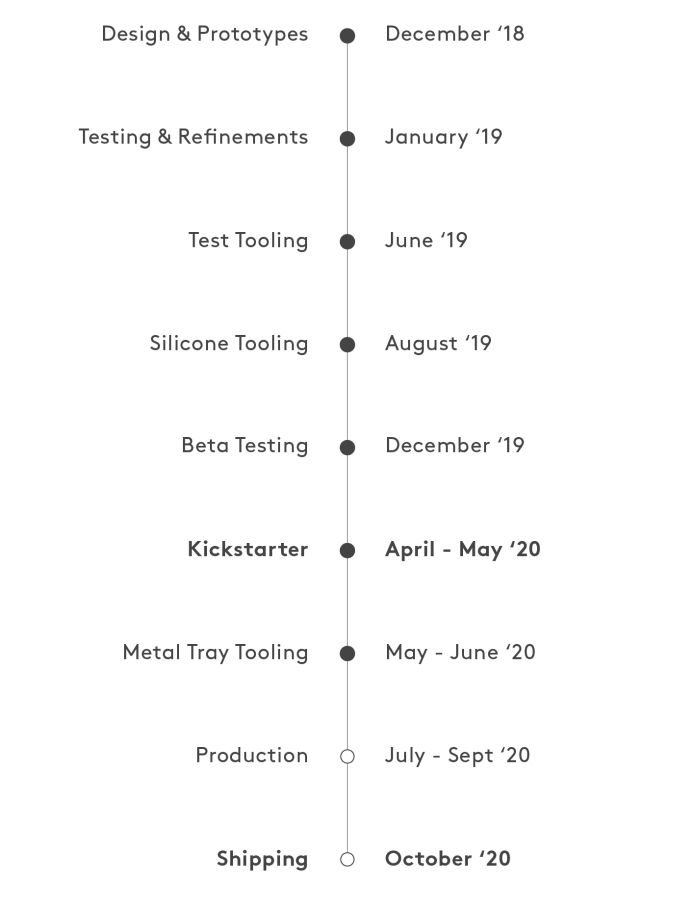 Cheat Sheets - Sheet Pan Cooking Reimagined | Indiegogo