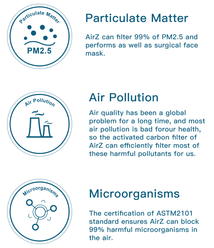 AirZ: Reusable Mask With 3 Active Air-flow Speed | Indiegogo