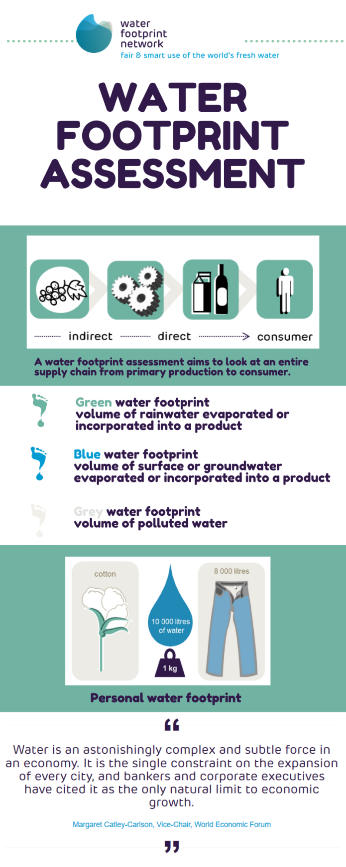 The Water Footprint Assessment Tool | Indiegogo