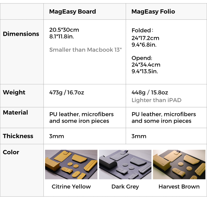 MagEasy: A Modular Magnetic Organizing Kit | Indiegogo