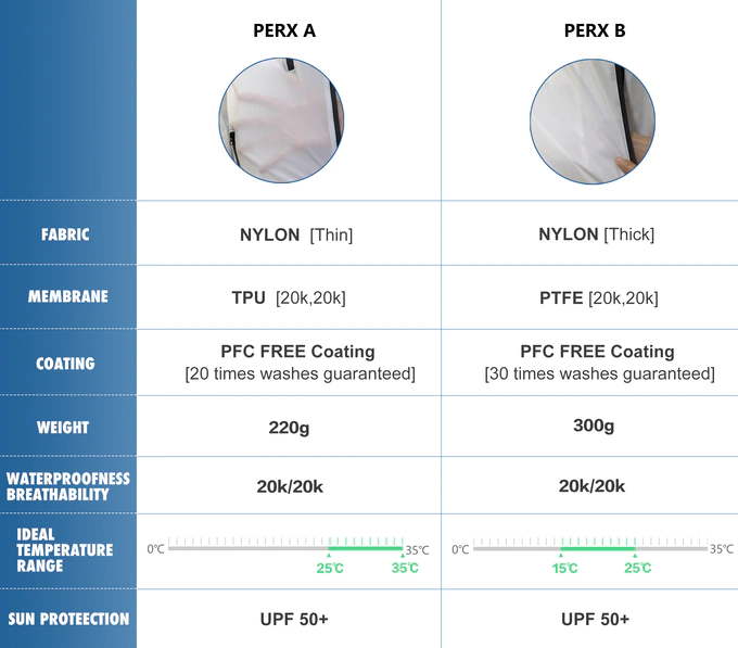 PerX: Performance Jacket Re-invented. | Indiegogo