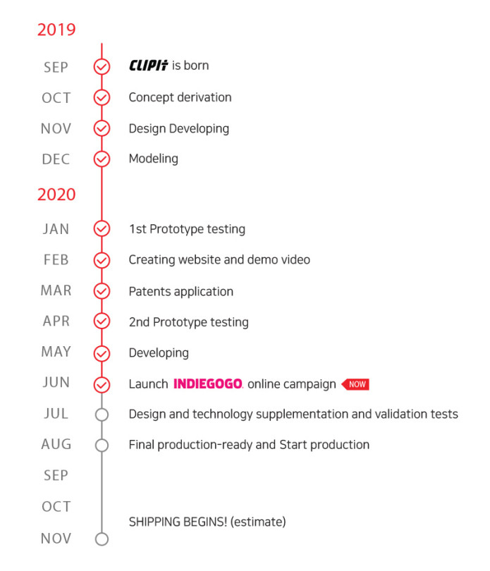 CLIPIT - New Concept of the Multi-functional Clip | Indiegogo