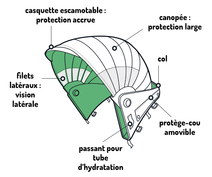 Overcap: the first all weather removable hood | Indiegogo