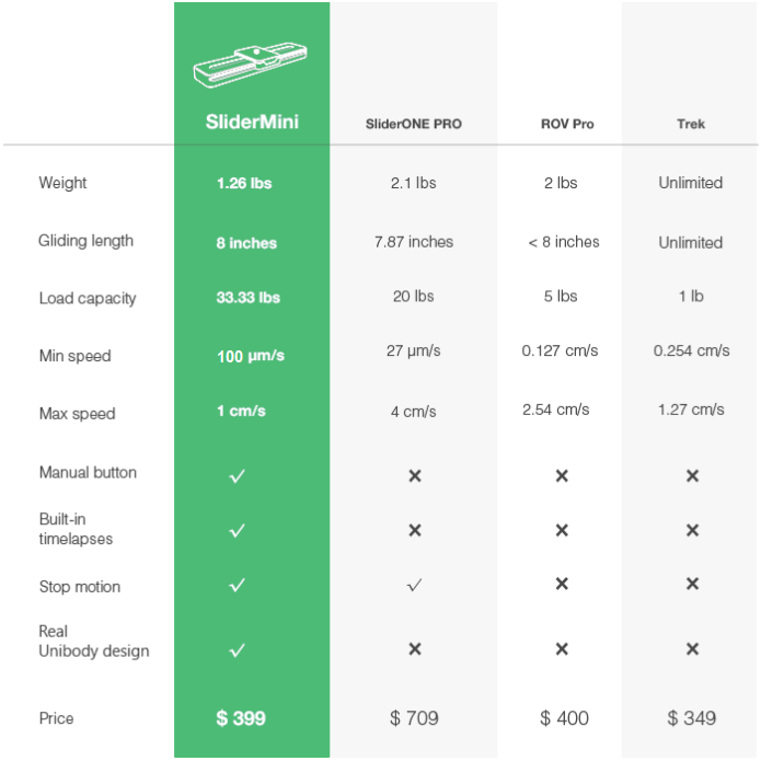 SliderMini 2: Ultra Portable Smooth Camera Slider | Indiegogo