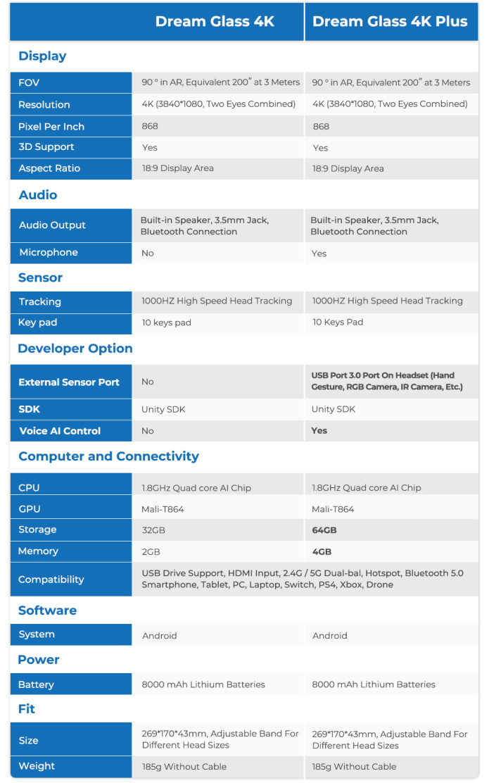 Dream Glass 4K-World's 1st Portable&Private AR HMD | Indiegogo