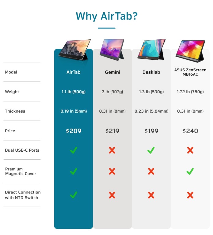 AirTab, The Lightest 15.6” Touchscreen Monitor | Indiegogo