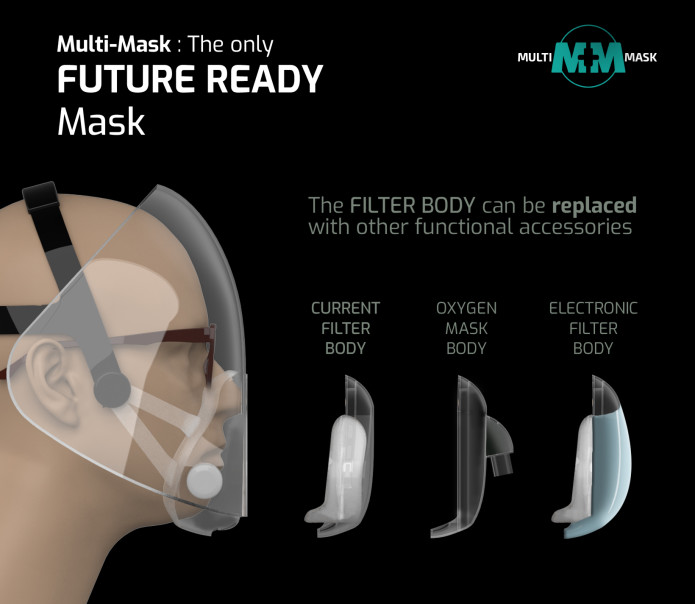 Multi-Mask : The Only Mask with a Removable Shield | Indiegogo