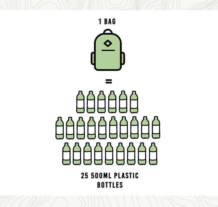 The Compass Backpack: Made with Recycled Plastic | Indiegogo