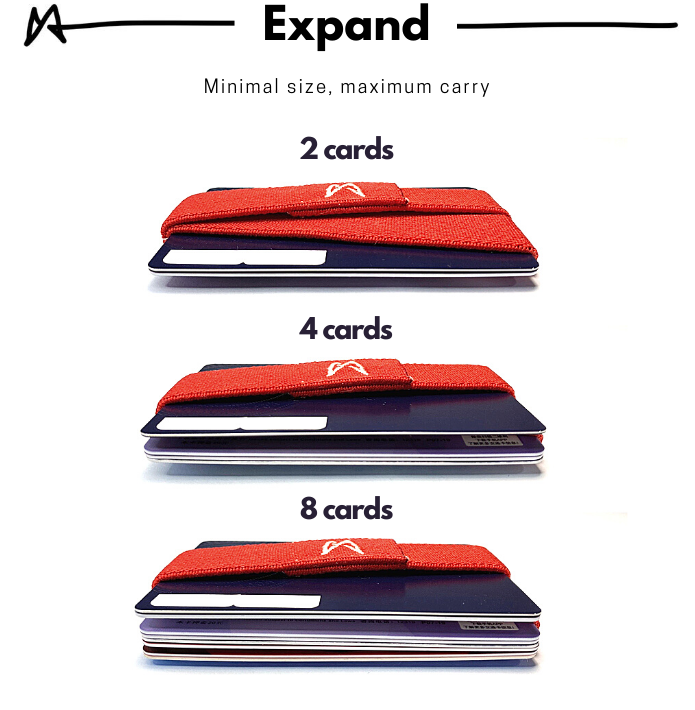 Smallet - The World's Smallest Wallet | Indiegogo