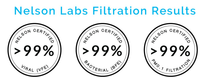 AusAir: Next Gen Filtration Mask With Botanicals | Indiegogo