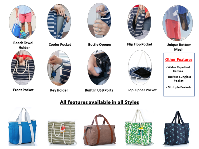 DEZZIO - The World's First Functional Beach Bag | Indiegogo