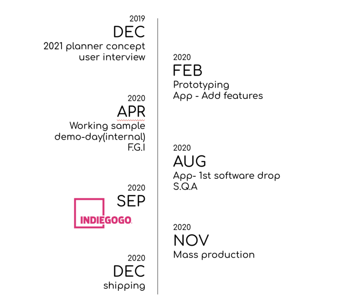 Neo Smart Planner 2021 | Indiegogo