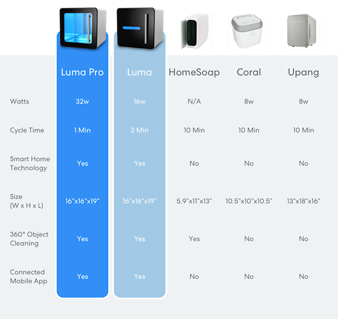 Luma: Smart UV-C Disinfection Device | Indiegogo