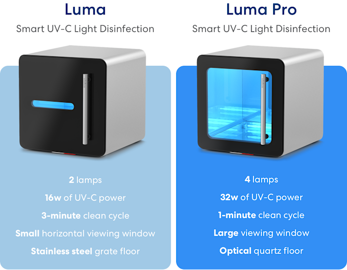 Luma: Smart UV-C Disinfection Device | Indiegogo