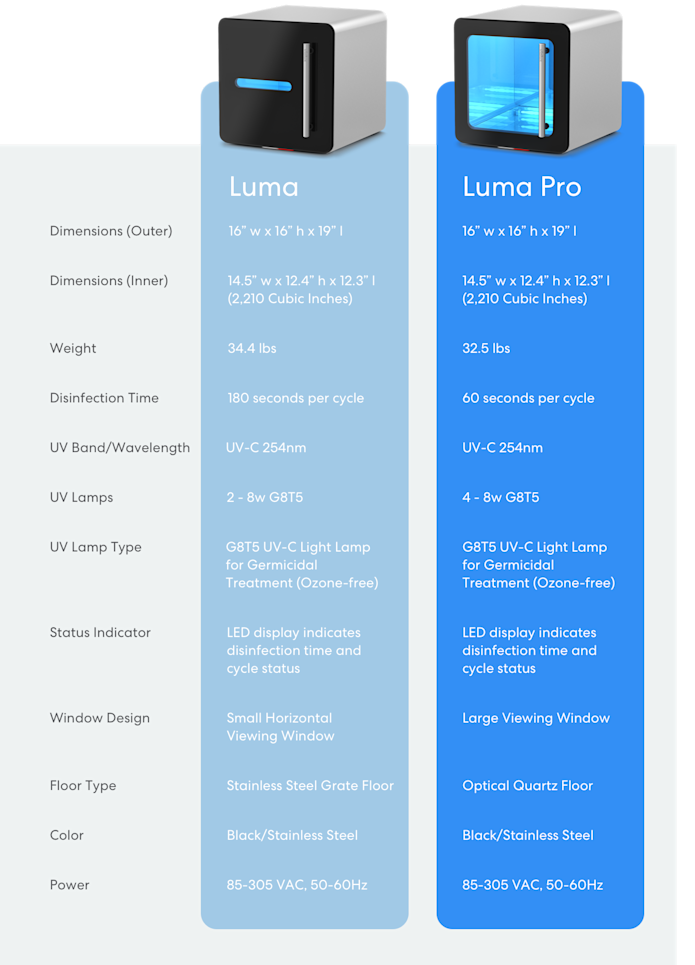 Luma: Smart UV-C Disinfection Device | Indiegogo