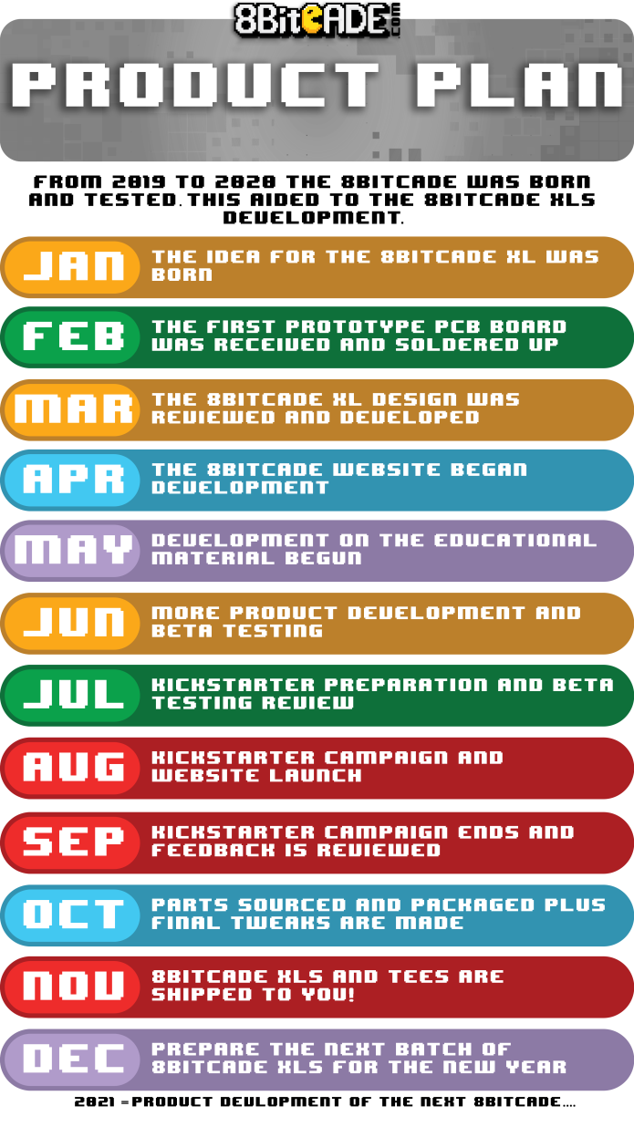 8BitCADE XL - A DIY educational gaming kit. | Indiegogo