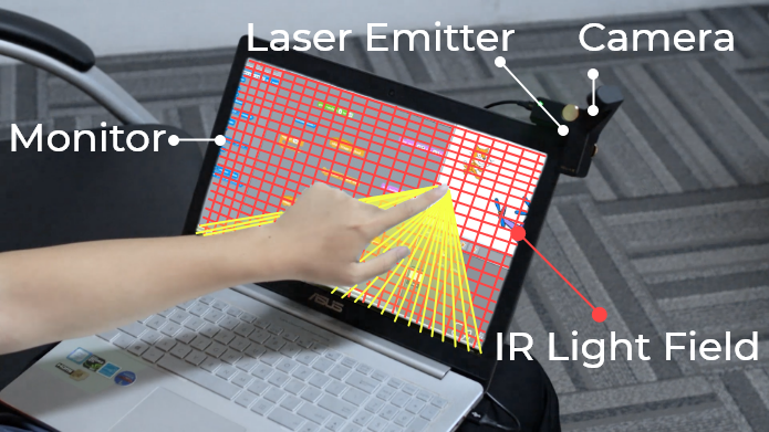 BLUEVER Hello X2: Turn Any Monitor Into A Touch | Indiegogo