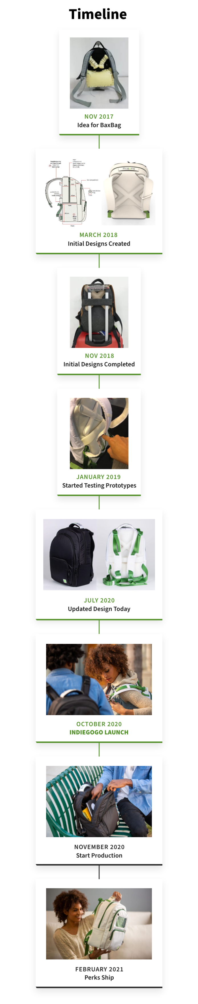 Baxbag - World’s BEST posture correcting backpack | Indiegogo