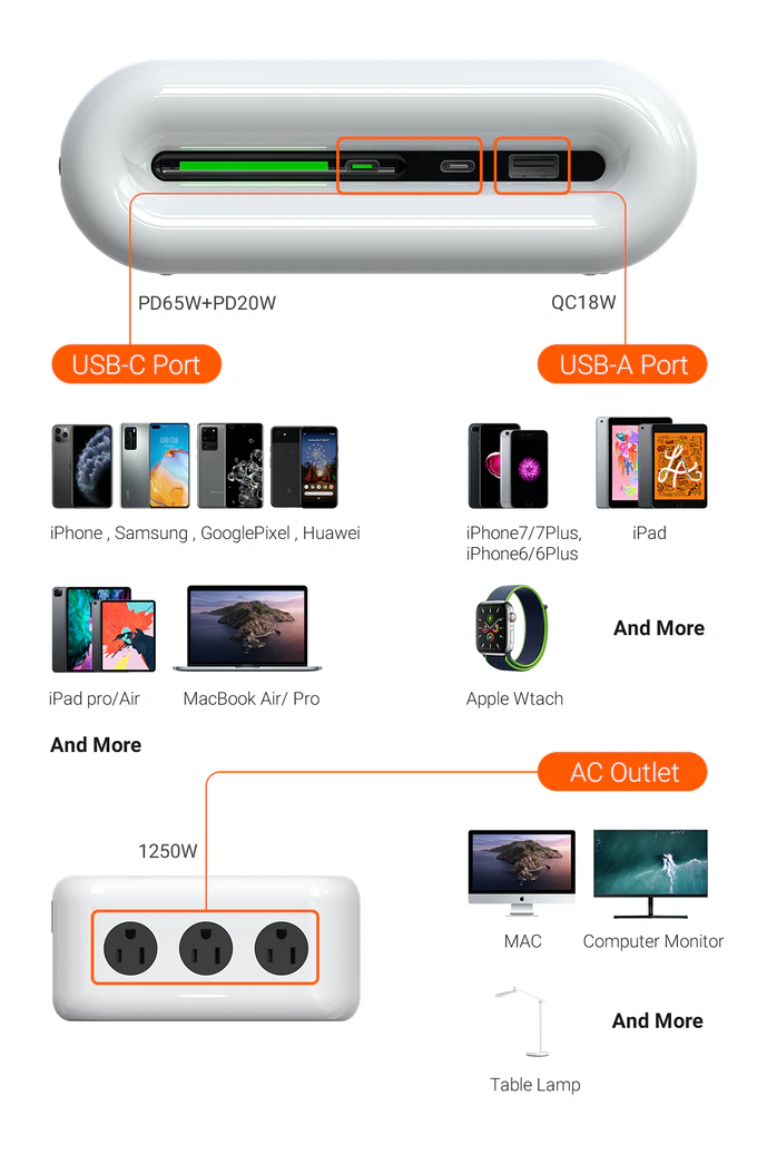 PowerCloud: The Next Generation Standard In Power | Indiegogo