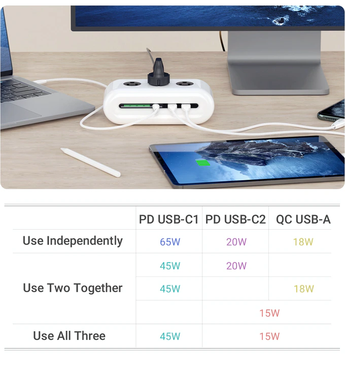 PowerCloud: The Next Generation Standard In Power | Indiegogo