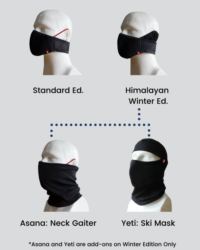 YOGI - Crossover Mask with Winter Gear Addons | Indiegogo