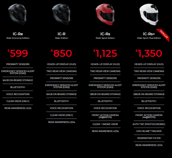 iC-R - A True Smart Motorcycle Helmet | Indiegogo