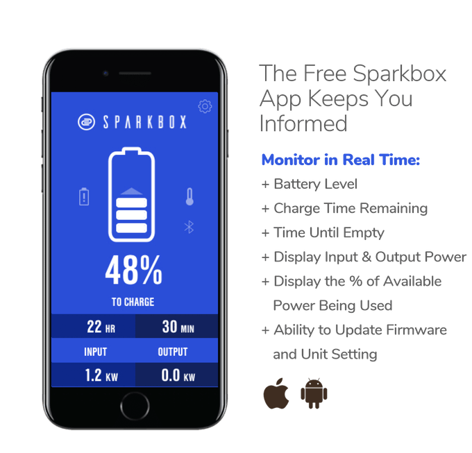 Sparkbox Power Mobile & Emergency Portable Battery | Indiegogo