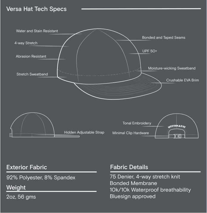 The Versa Hat | Indiegogo