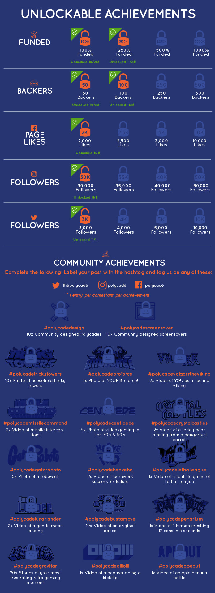 Polycade: Powerful Arcade Style Gaming | Indiegogo