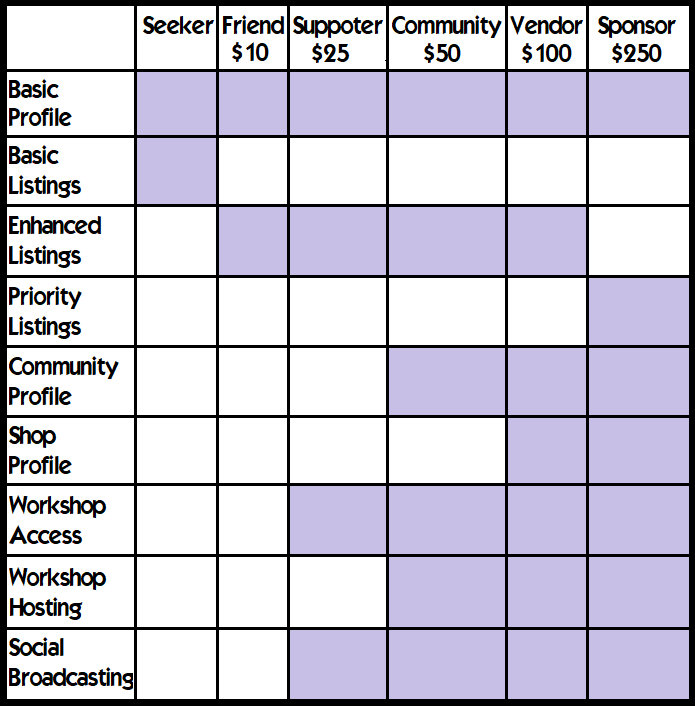 Pagan.World Directory, Your Local Guide to Pagans | Indiegogo