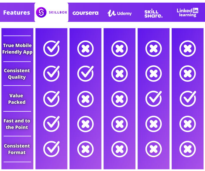 SkillBox: Learning Evolved | Indiegogo