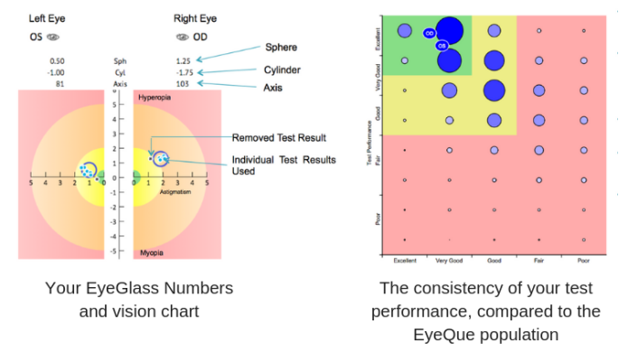 EyeQue VisionCheck 2 Smartphone Vision Test | Indiegogo