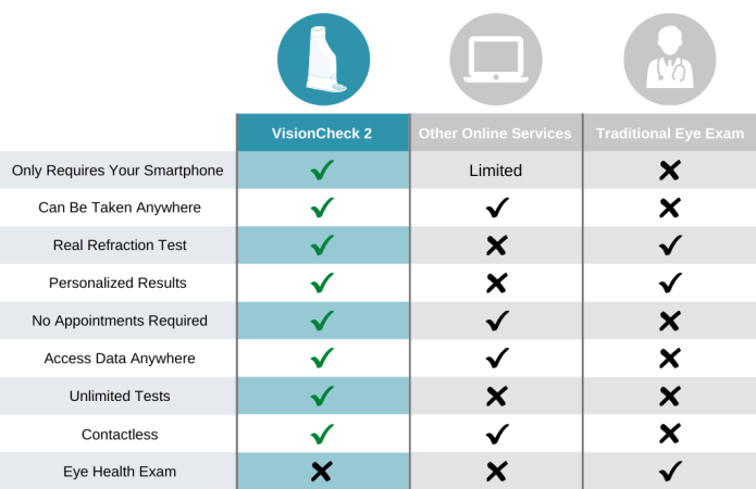 EyeQue VisionCheck 2 Smartphone Vision Test | Indiegogo