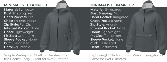 MADE - Custom Made-to-Measure Shell Jacket | Indiegogo