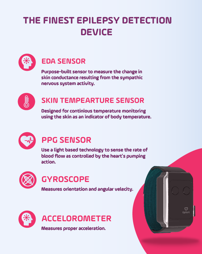 Epilert for Epilepsy Monitoring | Indiegogo