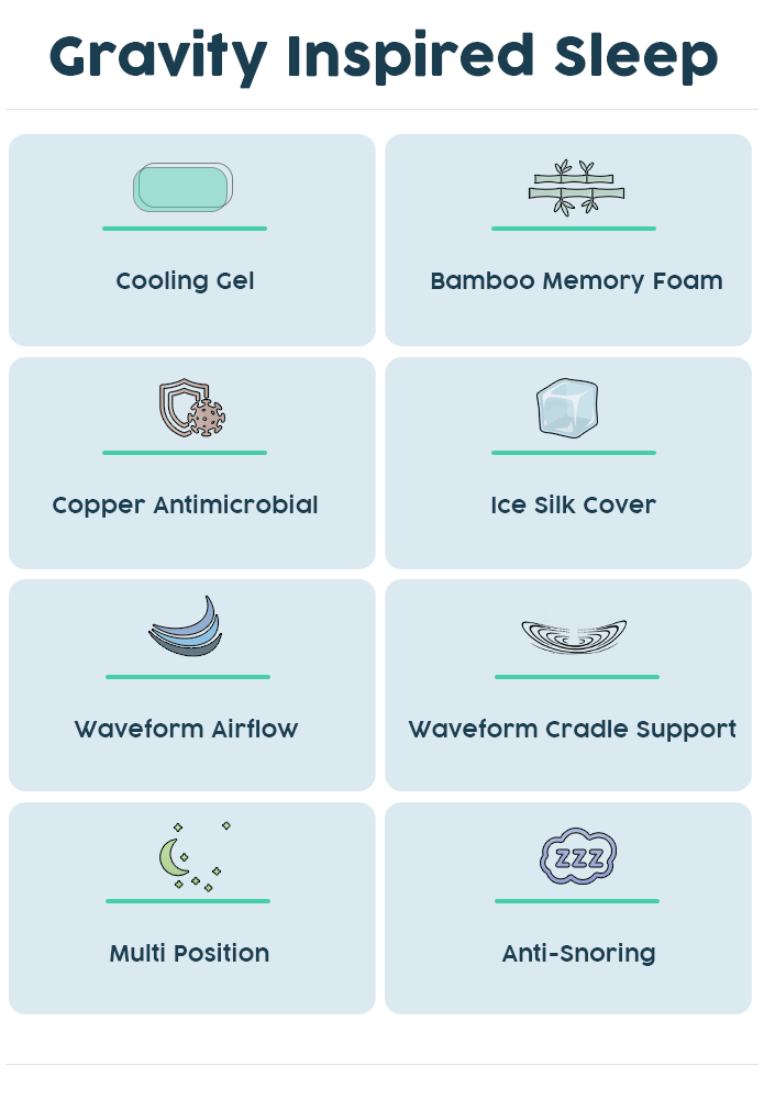 Waveform Pillow Gravity Inspired Sleep Experience | Indiegogo