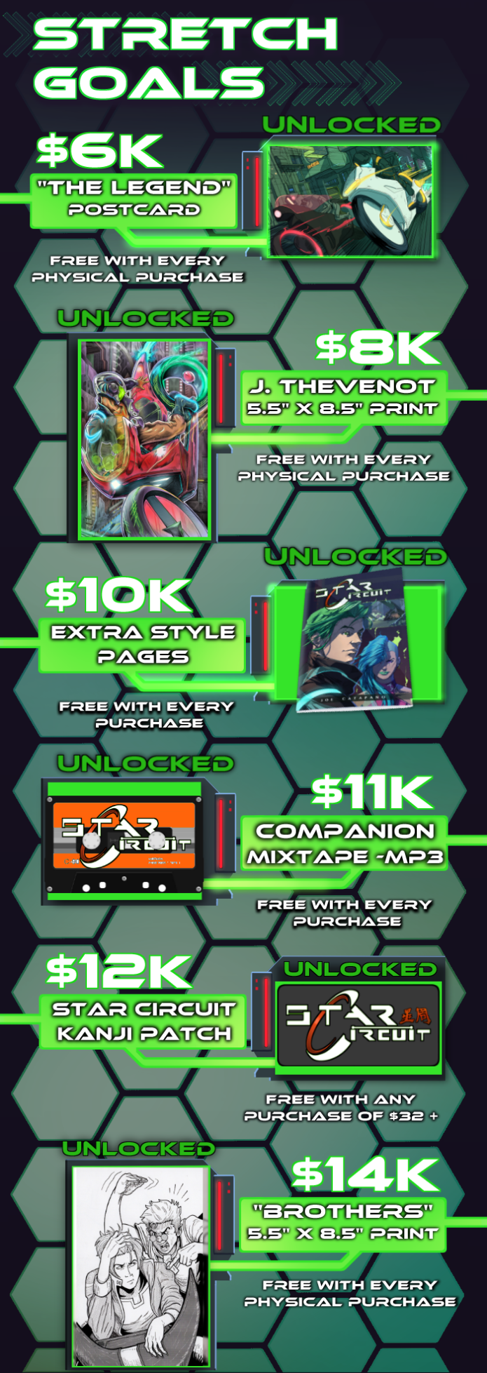 STAR CIRCUIT | Indiegogo