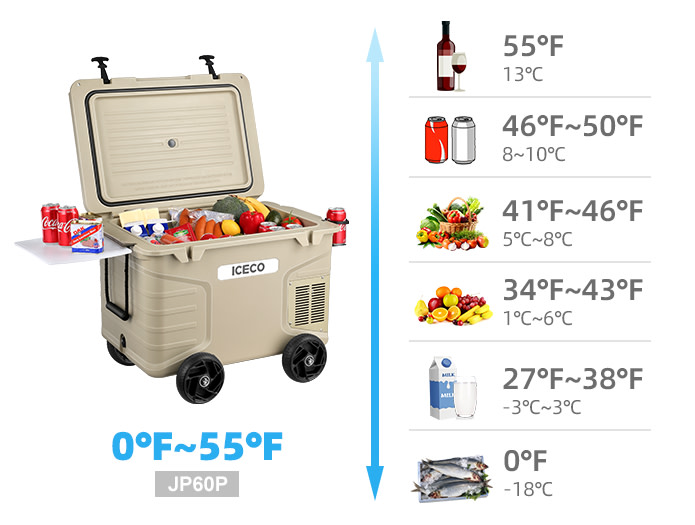 Upgraded iCooler, a Truly Mobile Refrigerator | Indiegogo