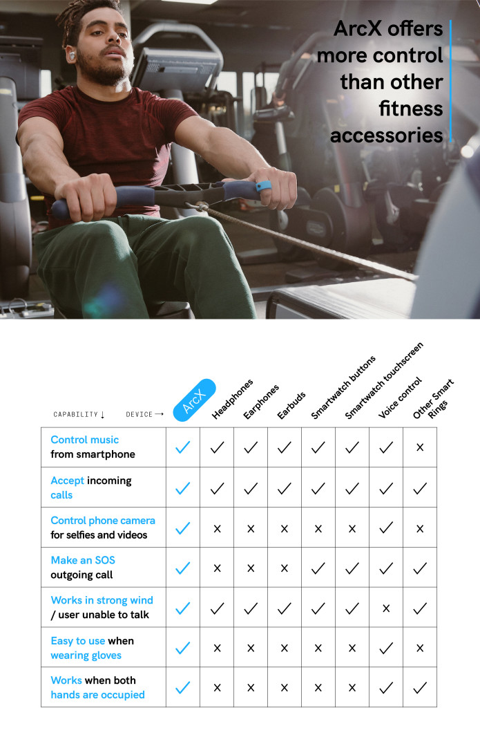 ArcX - the revolutionary smart ring | Indiegogo