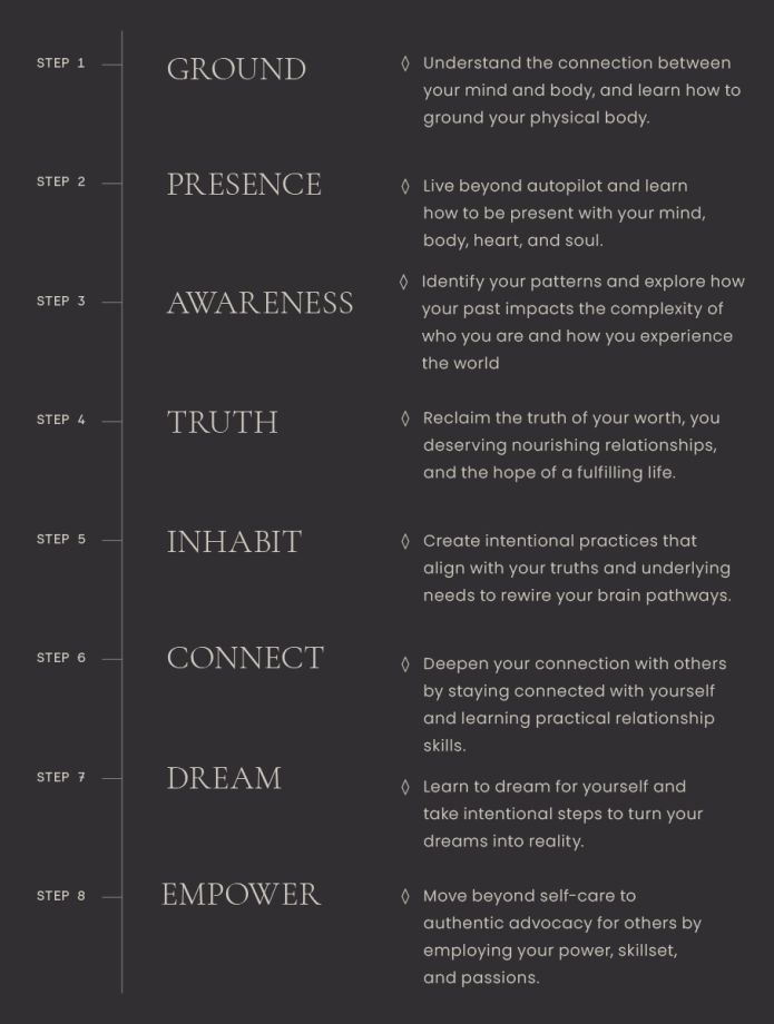 Indwell: An 8-Step Mental Health Guide | Indiegogo