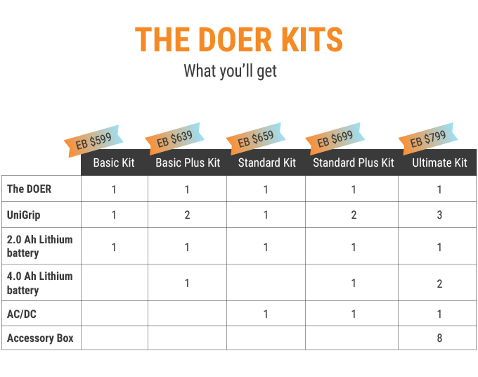 DOER The Most Compact Tool Shed You’ve Ever Seen | Indiegogo